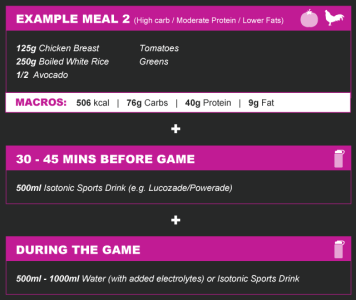 Optimal Game-Day Nutrition for Rugby | rugbystore.co.uk
