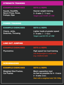 Rugby Training for Second Rowers / Locks - Training Programme ...