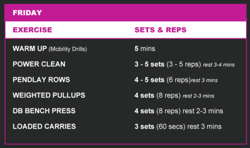 Rugby Training for Second Rowers / Locks - Training Programme ...