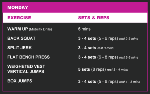 Rugby Training for Second Rowers / Locks - Training Programme ...