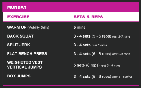 Rugby Training for Second Rowers / Locks - Training Programme ...