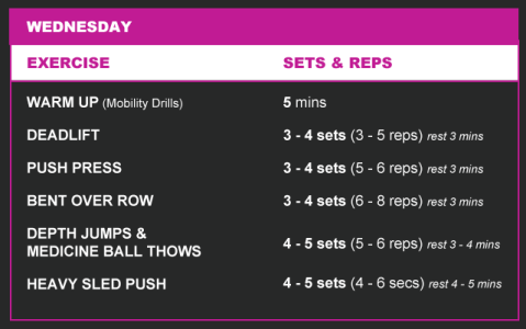 Rugby Training for Second Rowers / Locks - Training Programme ...