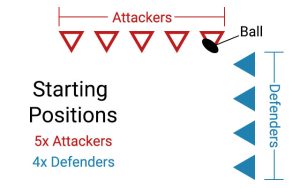 Improve Your Skills With Rugby Passing Drills | rugbystore.co.uk